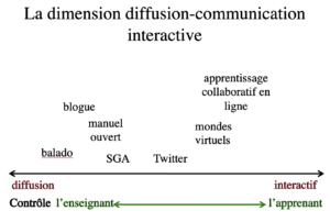 Annexe 4 : Rétroaction sur l’Activité 7.5 – Diffusion ou communication ...