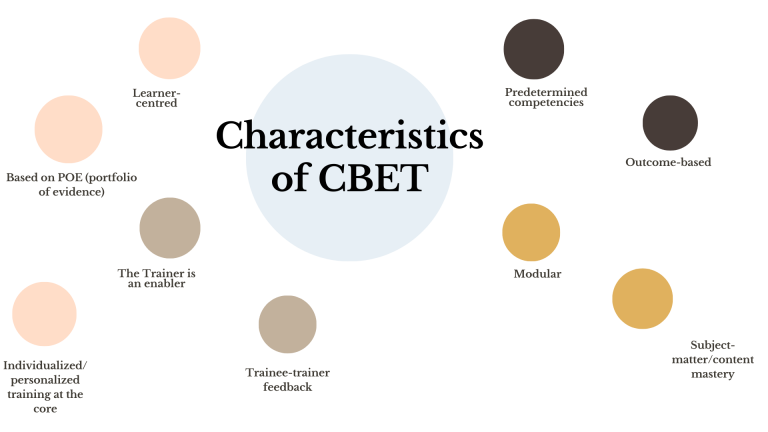 Competency Based Education and Training (CBET) and TLCs – Building a ...