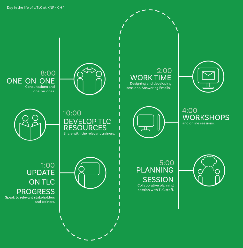 What is a Teaching and Learning Centre? – Building a Teaching and ...