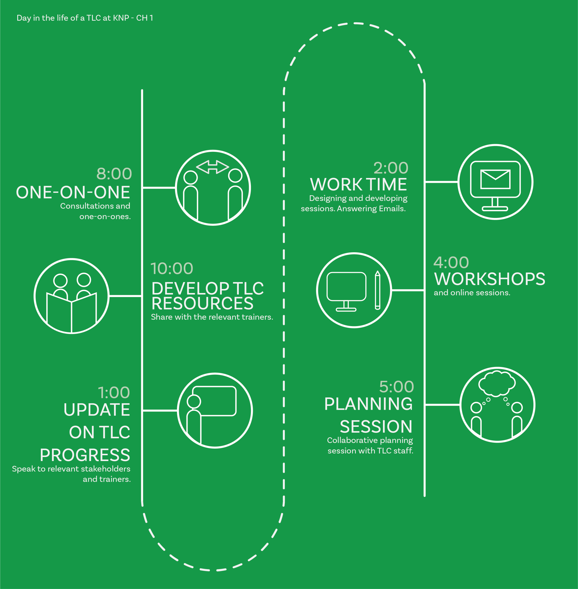 What is a Teaching and Learning Centre? – Building a Teaching and ...