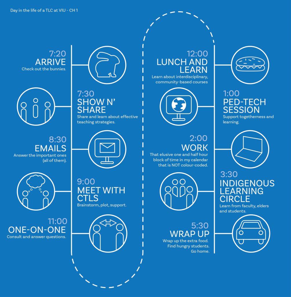 What is a Teaching and Learning Centre? – Building a Teaching and ...