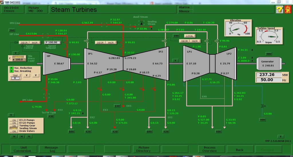 Power Plant Efficiency – Simulator Laboratory