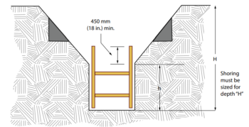 Excavations – Trades Access Common Core | Line A: Safe Work Practices ...