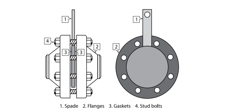 Lockout equipment – Trades Access Common Core | Line A: Safe Work ...