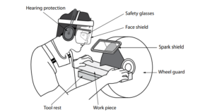 Tools – Trades Access Common Core | Line A: Safe Work Practices ...