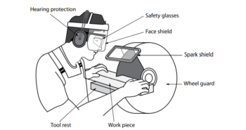Tools – Trades Access Common Core | Line A: Safe Work Practices ...