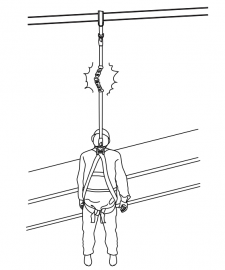 Fall protection equipment – Trades Access Common Core | Line A: Safe ...