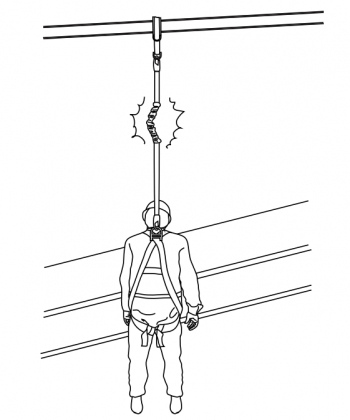 Fall protection equipment – Trades Access Common Core | Line A: Safe ...