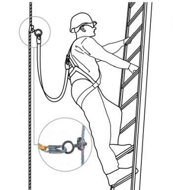 Fall protection equipment – Trades Access Common Core | Line A: Safe ...