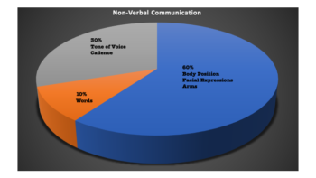 Non-Verbal Mentoring Techniques – Communication and Mentoring in the Trades