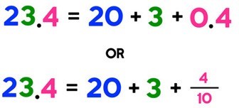 Understanding Decimals – Trade Skills for Success: Numeracy