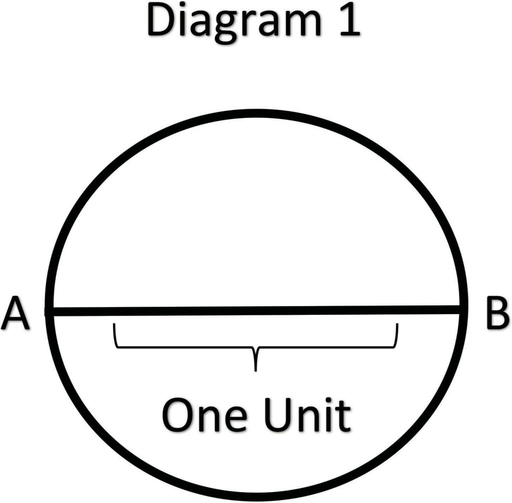 Origin of Pi – Trade Skills for Success: Numeracy