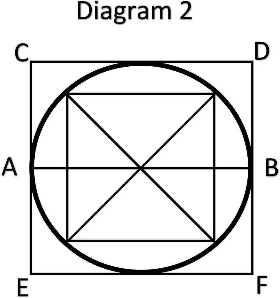 Origin of Pi – Trade Skills for Success: Numeracy