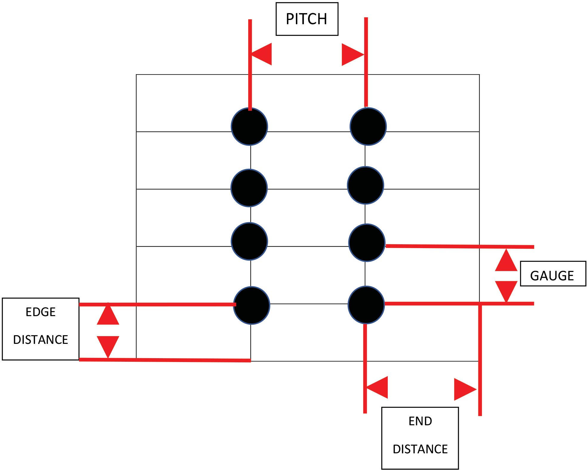 Hole Layout – Trade Skills for Success: Numeracy
