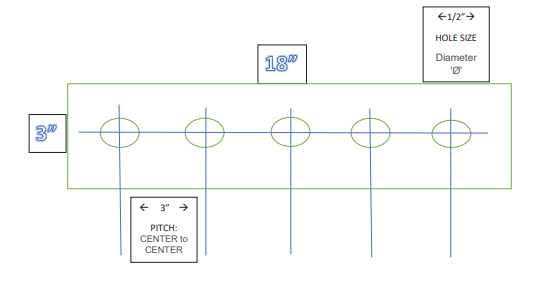 Hole Layout – Trade Skills for Success: Numeracy