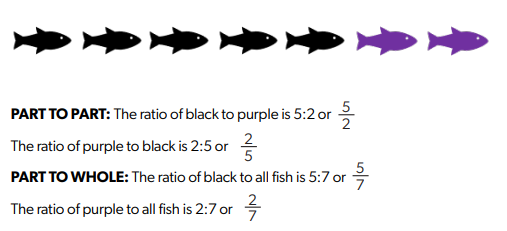 Understanding Ratios – Trade Skills for Success: Numeracy