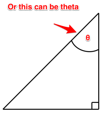 Naming Right Triangle Sides – Trigonometry and Single Phase AC ...
