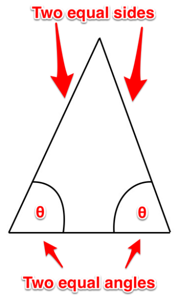 Triangles – Trigonometry and Single Phase AC Generation for Electricians