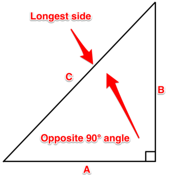 Pythagoras – Trigonometry and Single Phase AC Generation for Electricians