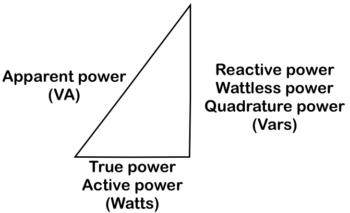 Power and Impedance Triangles – Trigonometry and Single Phase AC ...