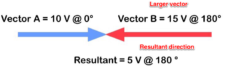 A Vector Primer – Trigonometry and Single Phase AC Generation for ...