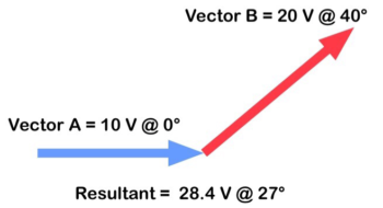 A Vector Primer – Trigonometry and Single Phase AC Generation for ...