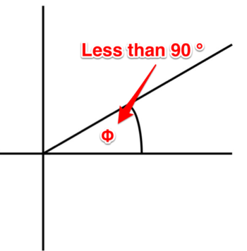Angles – Trigonometry and Single Phase AC Generation for Electricians