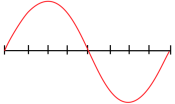 How a Waveform Is Generated – Trigonometry and Single Phase AC ...