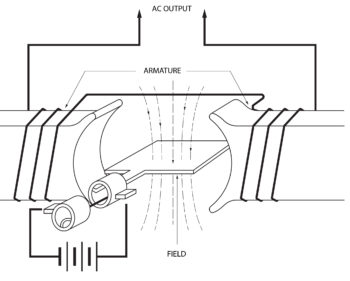 The Alternator – Trigonometry and Single Phase AC Generation for ...