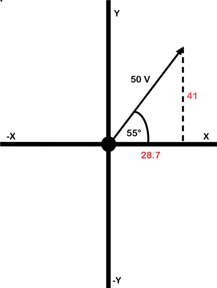 Polar vs. Rectangular Form – Trigonometry and Single Phase AC ...