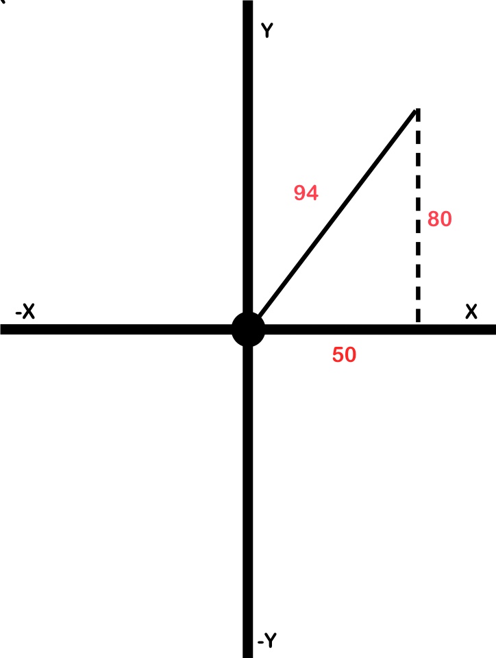 Polar vs. Rectangular Form – Trigonometry and Single Phase AC ...