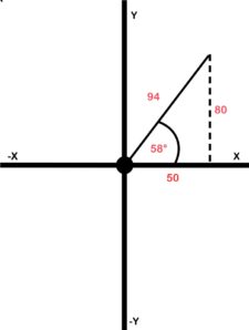 Polar vs. Rectangular Form – Trigonometry and Single Phase AC ...