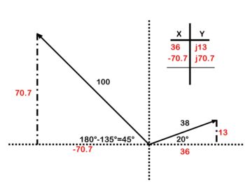 Vector Addition – Trigonometry and Single Phase AC Generation for ...