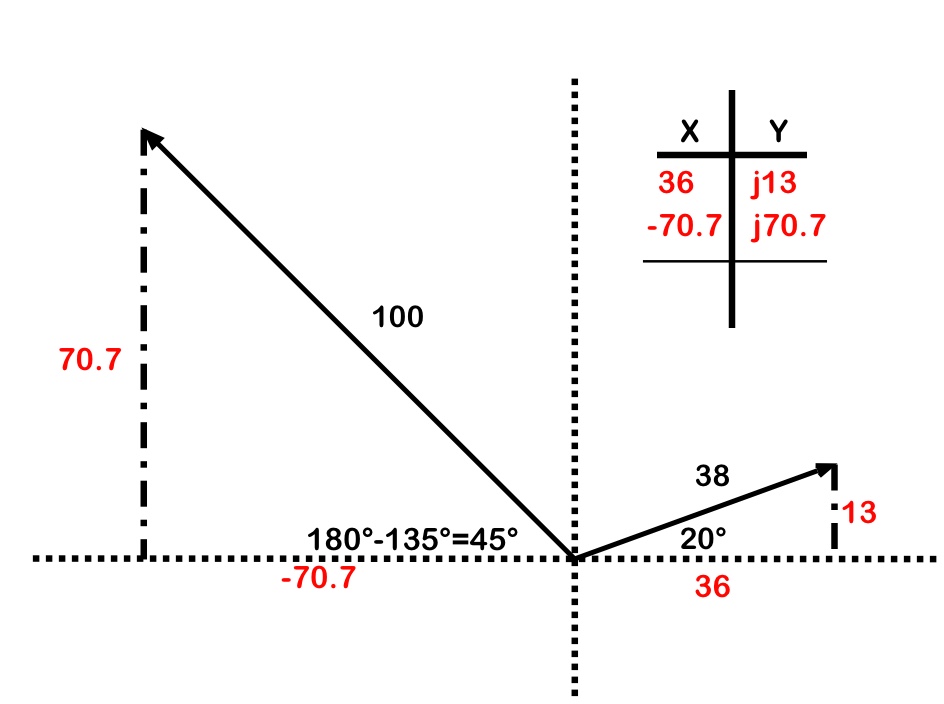 Vector Addition – Trigonometry and Single Phase AC Generation for ...