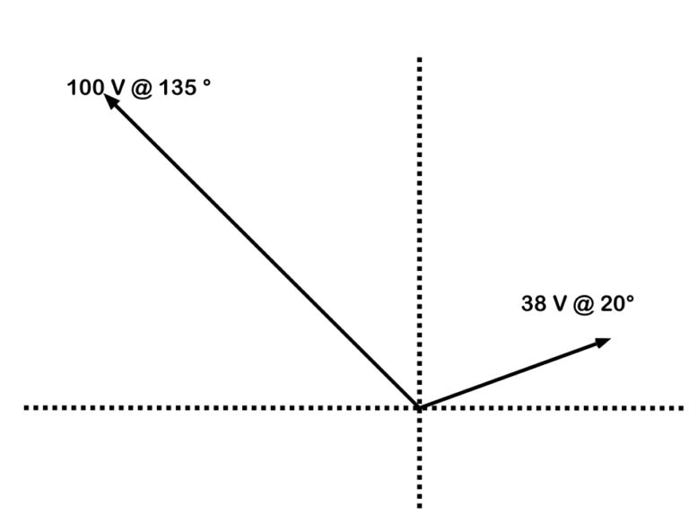 Vector Addition – Trigonometry and Single Phase AC Generation for ...