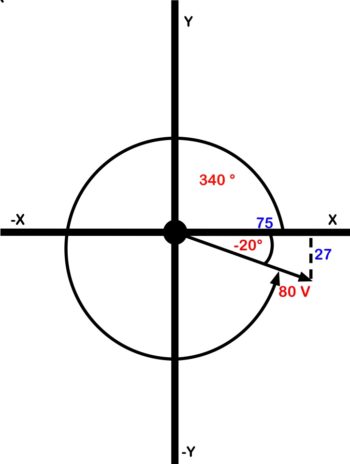 Polar vs. Rectangular Form – Trigonometry and Single Phase AC ...