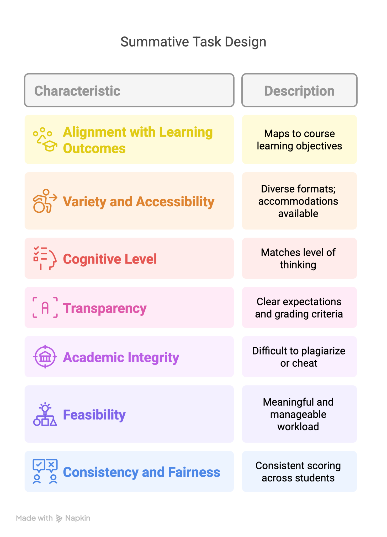 Formative & Summative Assessment in Moodle – An Instructor's Guide to ...