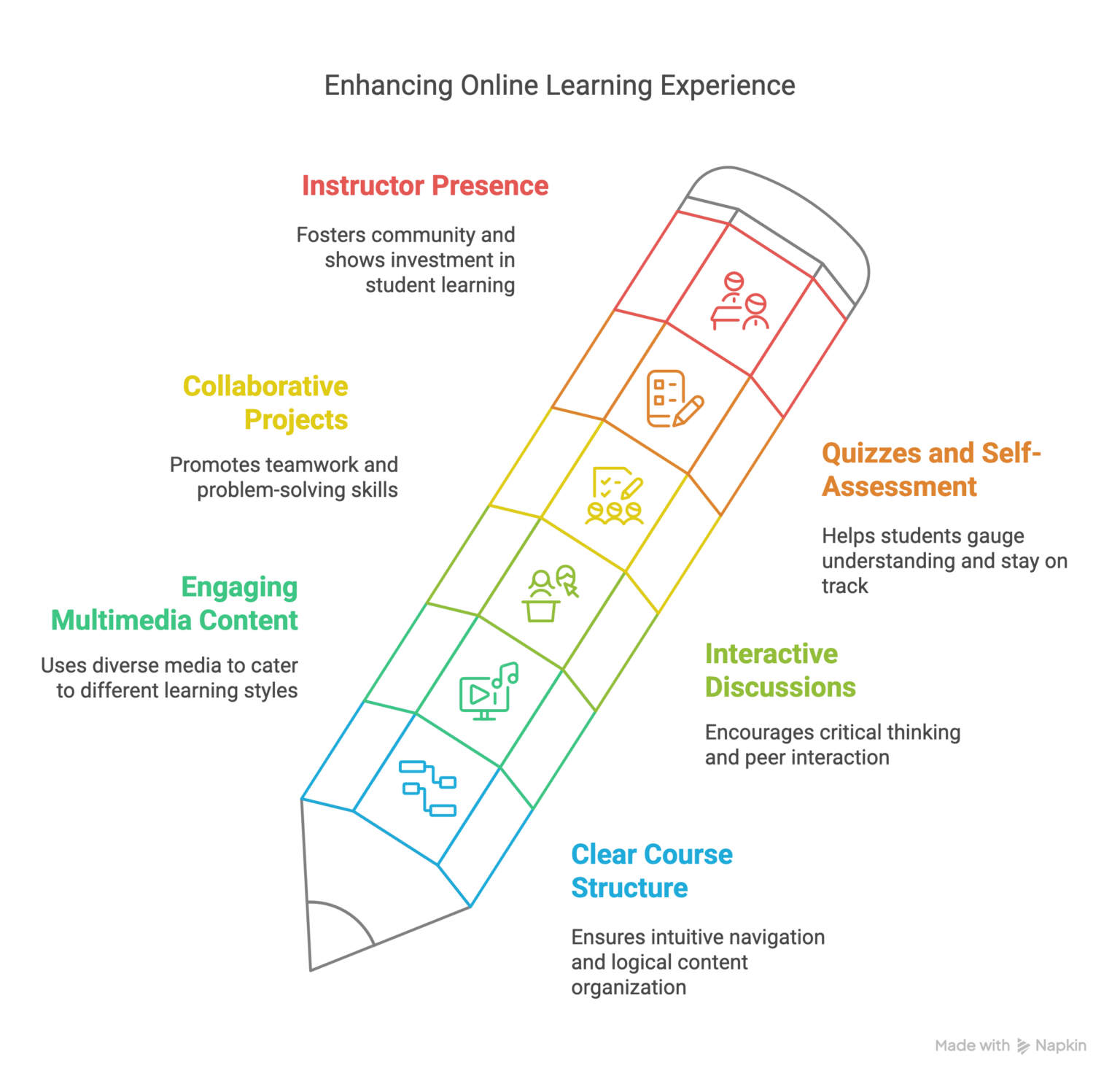 Student Engagement Strategies in Online and Blended Courses – An ...