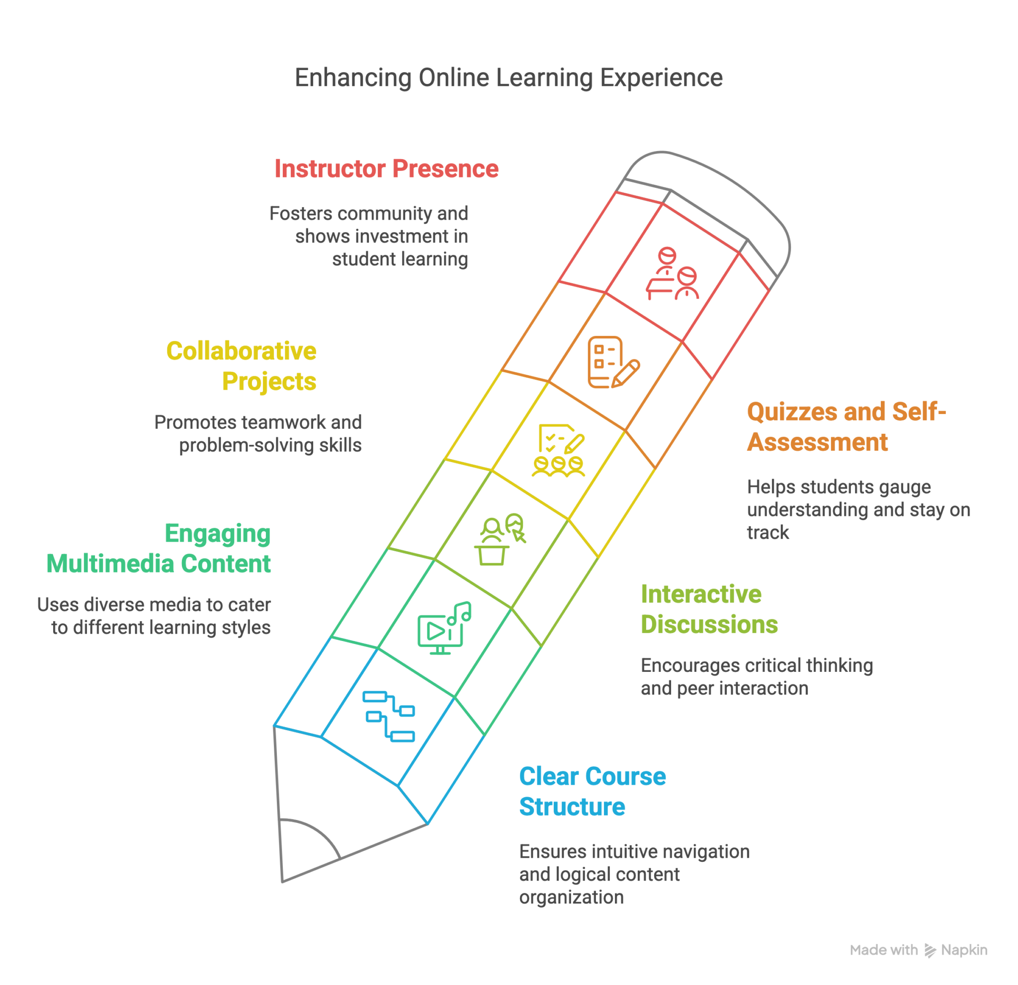 Student Engagement Strategies in Online and Blended Courses – An ...