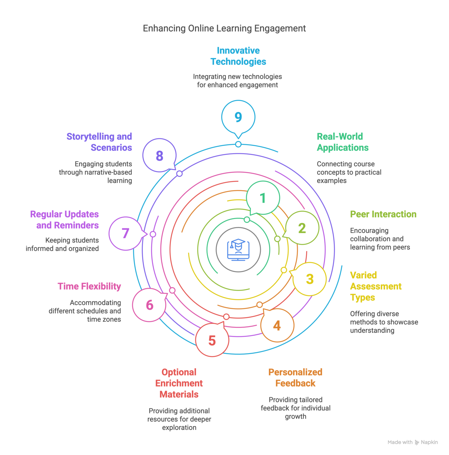 Student Engagement Strategies in Online and Blended Courses – An ...