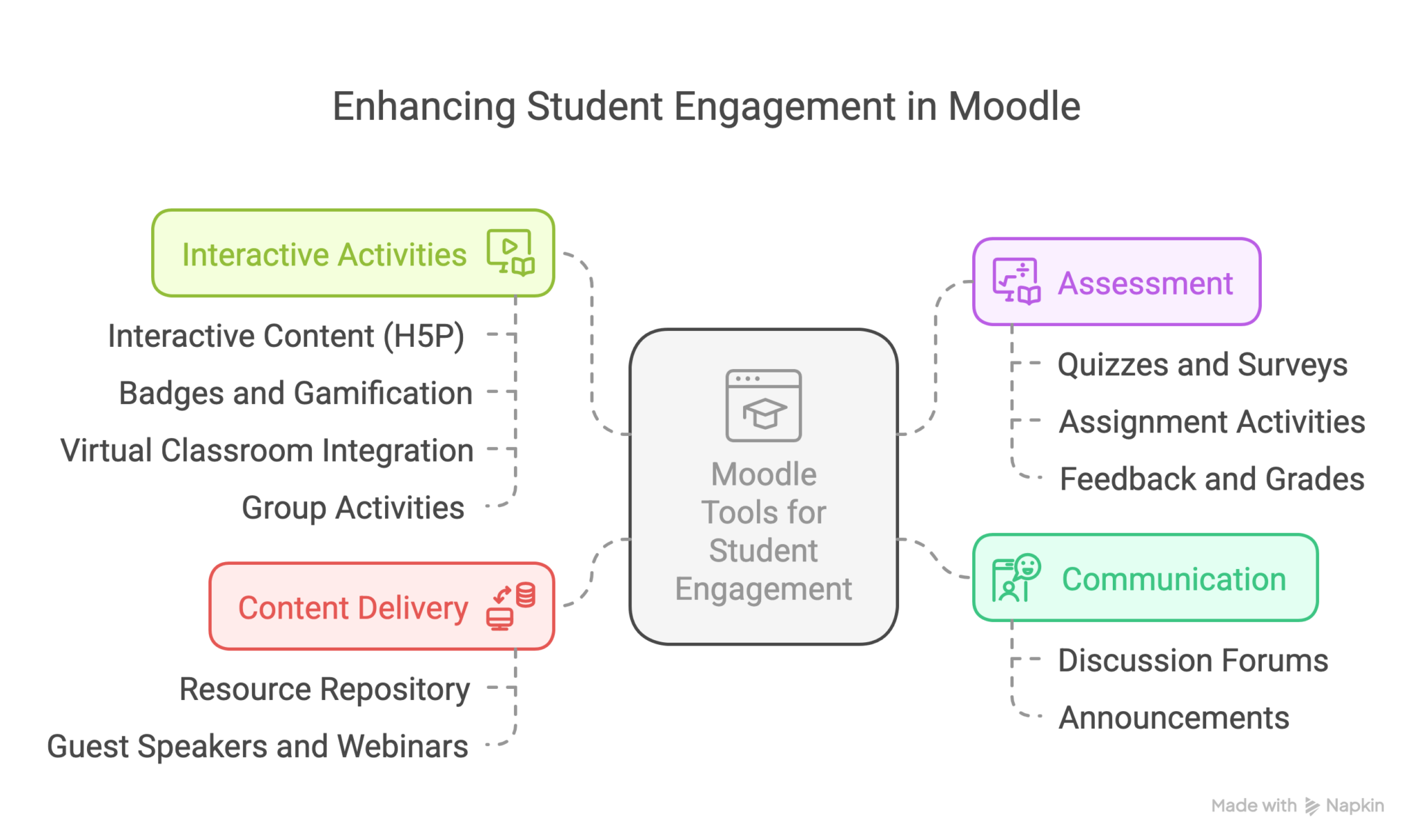 Student Engagement Strategies in Online and Blended Courses – An ...