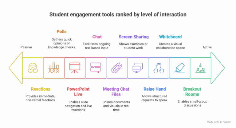 Student Engagement and Participation – An Instructor's Guide to ...