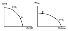 Topic 2 Multiple Choice Questions – Principles of Microeconomics