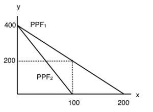 2.3 Trade – Principles of Microeconomics