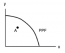 Topic 2 Multiple Choice Questions – Principles of Microeconomics