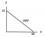 2.2 Production Possibility Frontier – Principles of Microeconomics