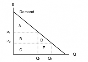 Topic 3 Multiple Choice Questions – Principles of Microeconomics
