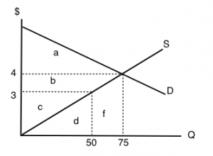 3.6 Equilibrium and Market Surplus – Principles of Microeconomics