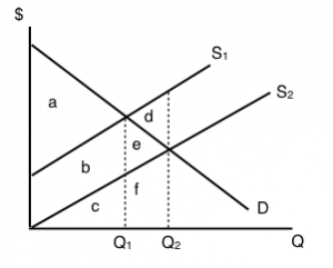 3.6 Equilibrium and Market Surplus – Principles of Microeconomics