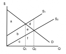 3.6 Equilibrium and Market Surplus – Principles of Microeconomics